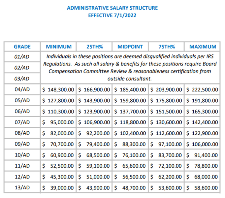 Salary Grade Structures RISD Human Resources Rhode Island School Of Salary Grade Structures RISD Human Resources Rhode Island School Of